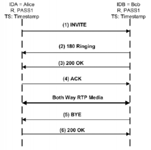 SIP ALG là gì ? Và cách xử lý khi bị lỗi âm thanh một chiều | VoiceCloud