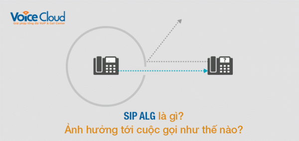 SIP ALG là gì ? Và cách xử lý khi bị lỗi âm thanh một chiều | VoiceCloud