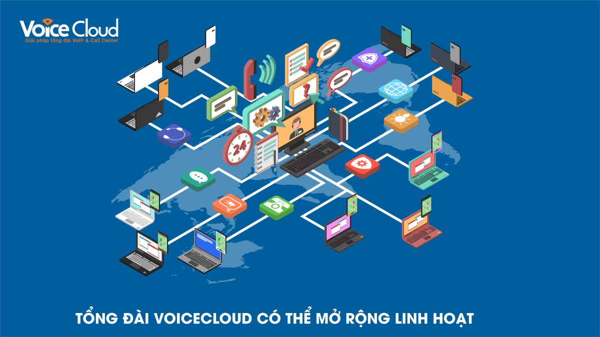 5 lợi ích lớn của việc tích hợp tổng đài trong quản lý đơn hàng ngành FnB | VoiceCloud