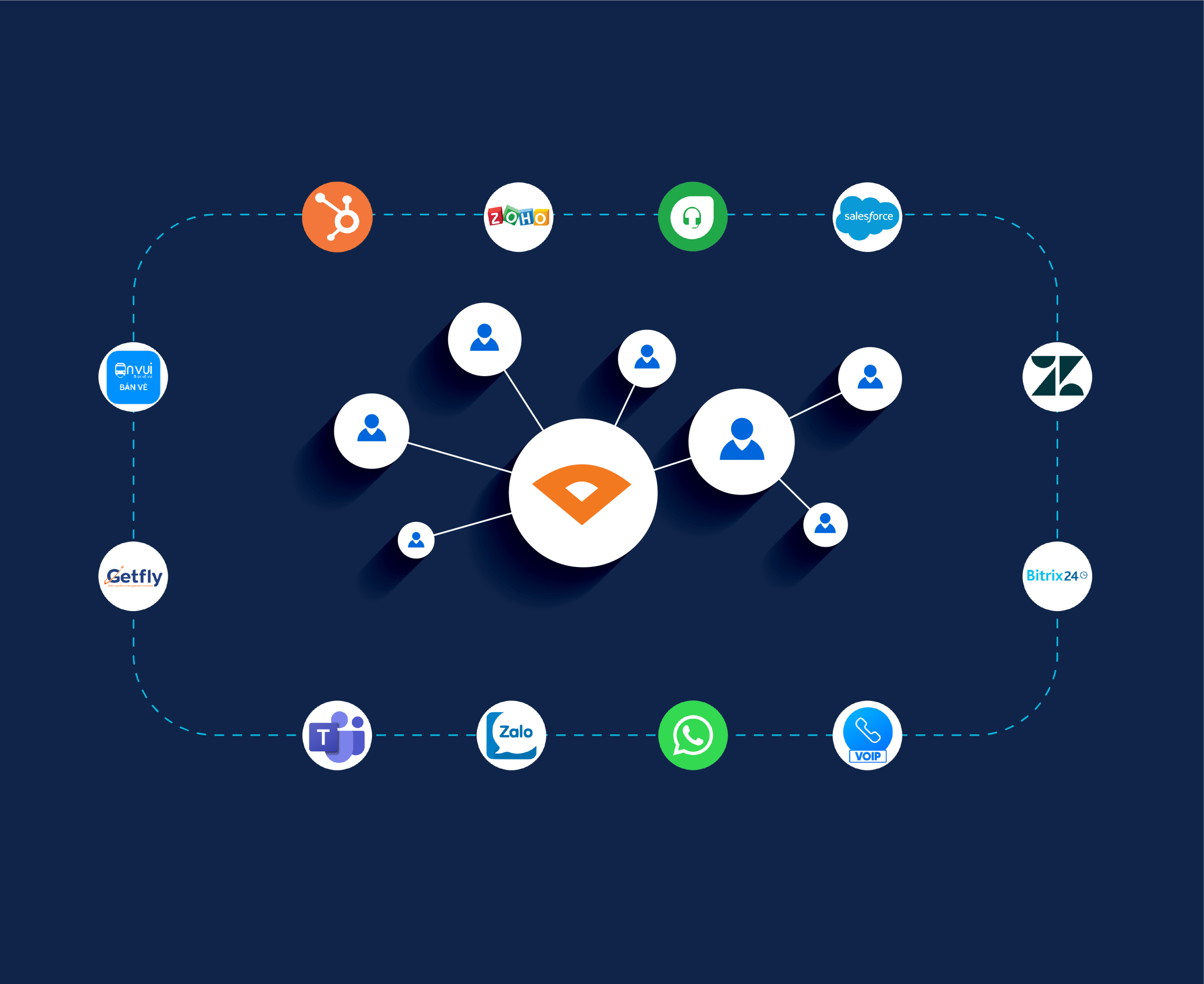 Trang Chủ | VoiceCloud - Giải Pháp Tổng đài cho Doanh Nghiệp